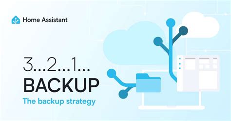 3…2…1… Backup Blog Home Assistant Community