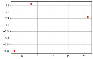 Interpolation Methods Computational Methods