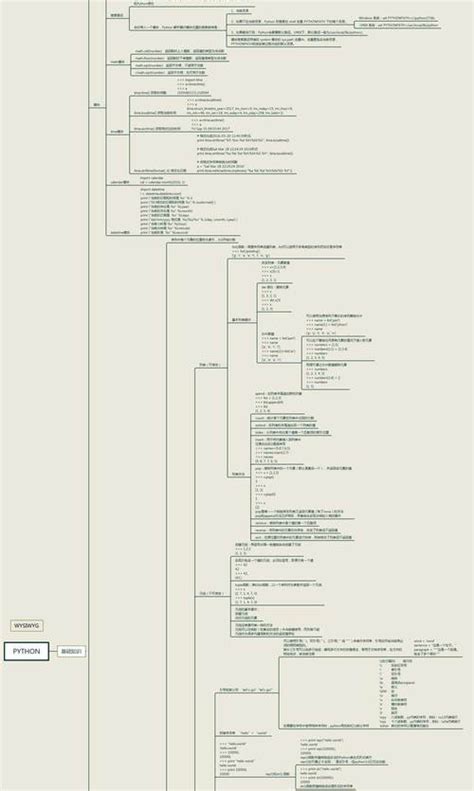 【逆天之作】牛人整理的python基础知识思维导图的大综合 程序员大本营
