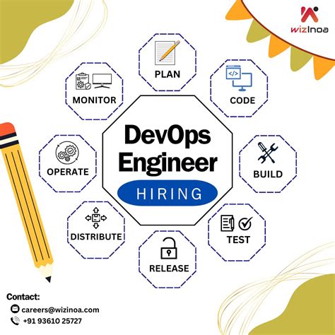 Wiz Inoa On Linkedin Devopsengineers Devopsengineer Hiring Plan Code Devopscommunity…