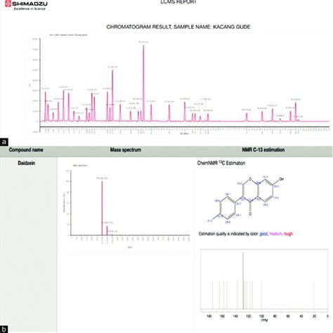 Field Layout Of Rcbd With Different Varieties V1 V2 V3 V4 V5 And V6 Download Scientific