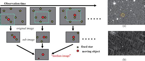 Figure 2 From Detection Of Faint Geo Objects Using Jaxas Fast Analysis