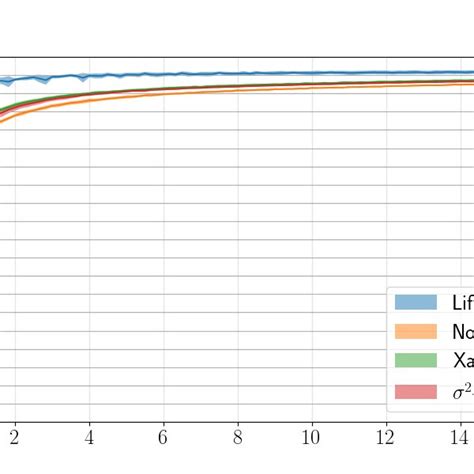 Plot Of Test Accuracy Vs Number Of Training Epochs On A Held Out