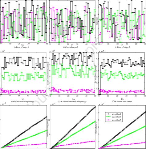 The Simulation Results In Multiple Target Tracking Download Scientific Diagram