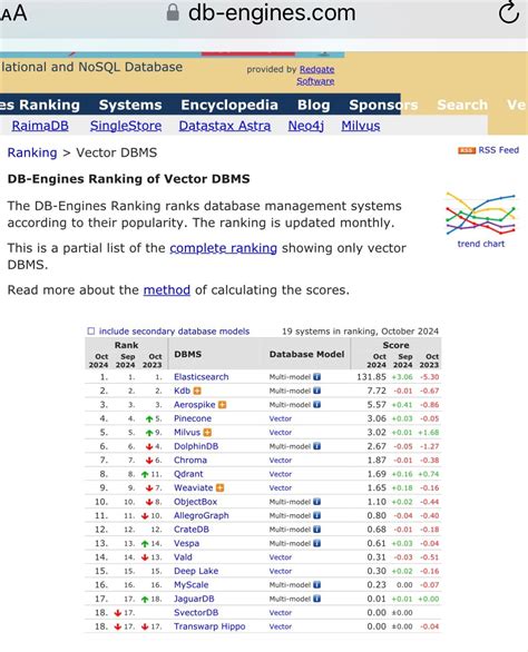 No1 Vector Database In The Worldwhy Thank You Very Much 😎 Harry Kang