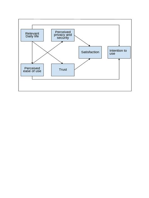 Framework Pdf Computers