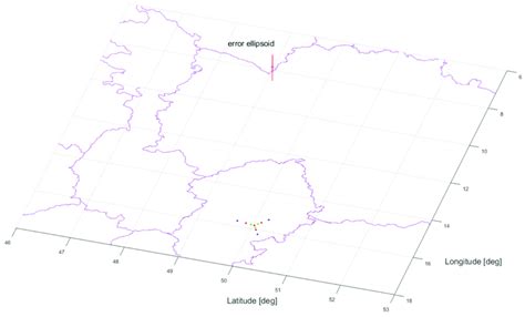 to scale image of the error ellipsoid and the esm mlat systems