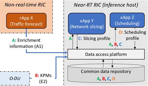 An Example Of Chained AI ML Models With Diverse Input Types And Data Download Scientific