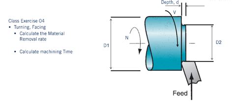 Solved Machining Grinding Turning Cutting Speed V D Chegg