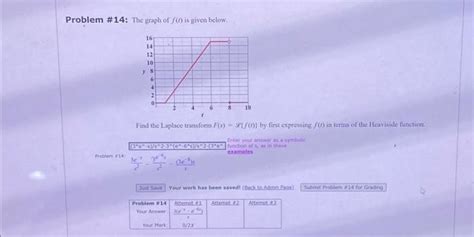 solved problem 14 the graph of f t is given below find