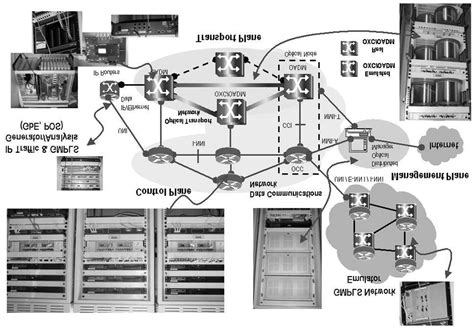 Logical Architecture And Main Elements Of The Adrenaline Testbed