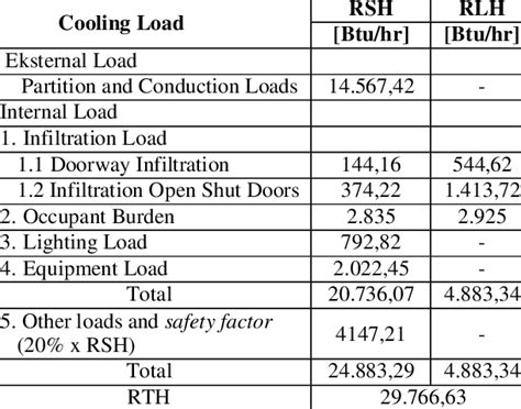 Space Cooling Load Calculation Results Download Scientific Diagram