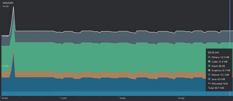 High Memory Usage Using Radius And Opacity Qt Forum