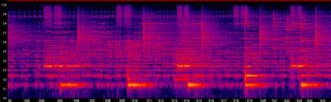 Github Stuerpfoovisspectrumanalyzer A Foobar2000 Component That Displays A Spectrum Analyzer