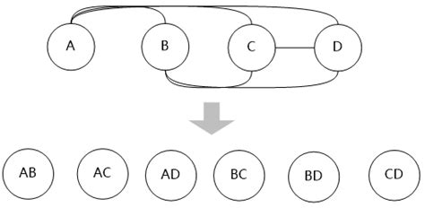 Postgresql查询优化器详解（物理优化篇） Sql优化 Dbaplus社群：围绕data、blockchain、aiops的企业