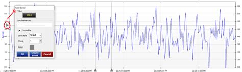 custom line markers for igbdatachart · issue 56 · igniteui igniteui