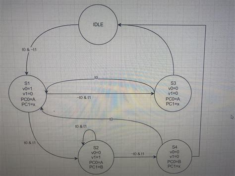state variable doesn t update r learnreactjs