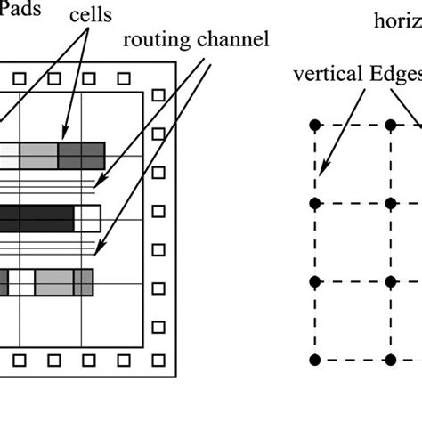 Buffer Insertion And Sizing A Buffer Sizing Problem Finds Values Of