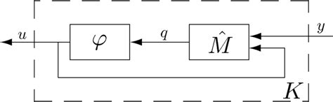 Robust Full State Feedback Control Design Setup Download Scientific