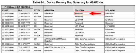 ccs 66ak2h06 ccs load error with c66x codes processors forum