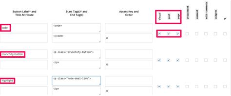 Don T Publish A Single Blog Post Without These HTML Tags