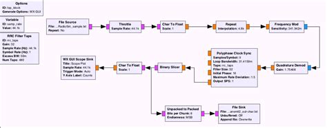 Gnuradio Can Gnu Radio Modulate And Demodulate A Text File Stack