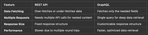 “graphql In Aem As A Cloud Service The Ultimate Guide To Scalable