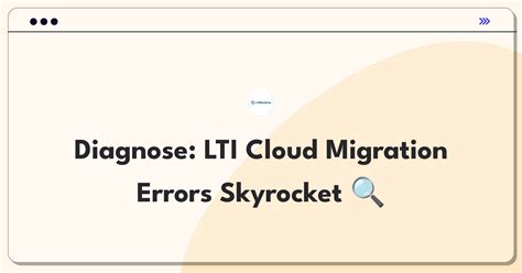 Lti Cloud Migration Errors Root Cause Analysis Interview Nextsprints