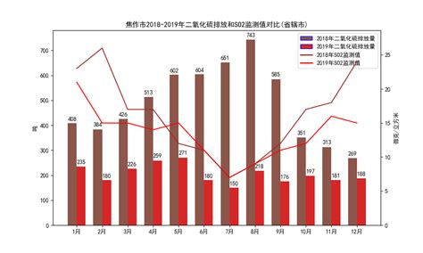 python数据分析 matplotlib可视化 柱状图和折线图叠加1 腾讯云开发者社区 腾讯云