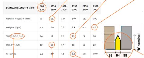 Lintel Load Tables And What They Mean UKLintels Com
