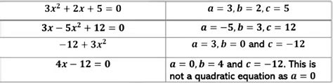 Quadratic Equations Physics For Jee Main And Advanced Pdf Download