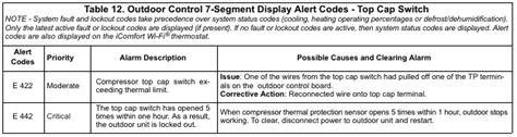 Lennox XC Top Cap Switch Operation Checkout And Status Error Codes HVAC Troubleshooting