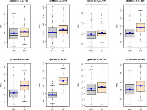 Random Forests Of Interaction Trees For Estimating Individualized