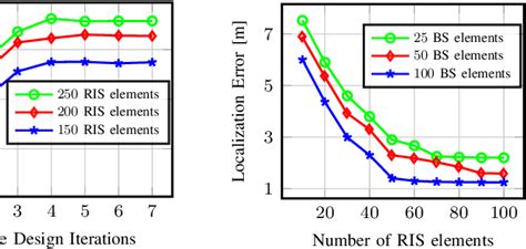 figure 4 from compressive near field localization for multipath ris