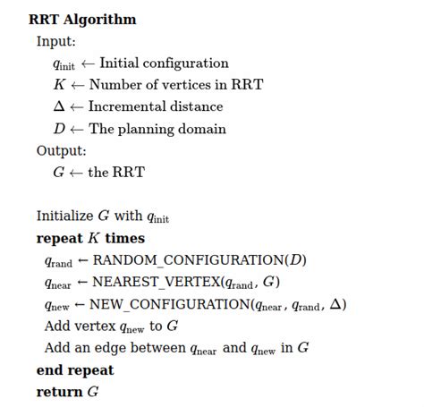 Github Roy2909planalgorithms