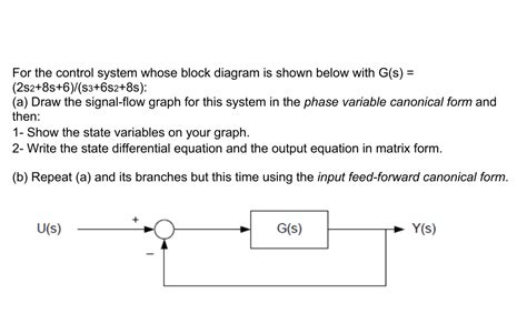 solved for the control system whose block diagram is shown