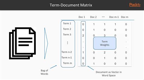 Mastering Unsupervised Learning With Python Topic Modeling Overview Part 1