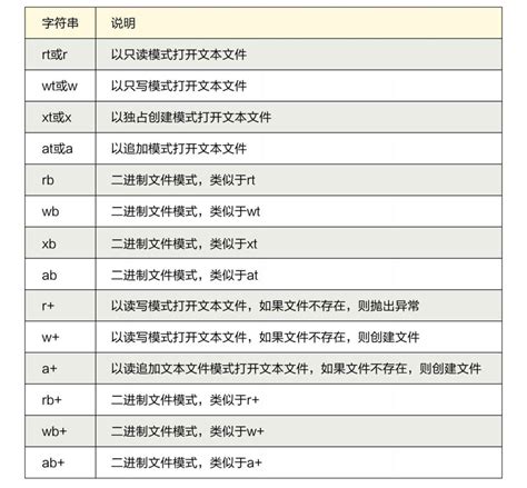 Cannot Open Source File Dsp2833xdeviceh 电子发烧友网