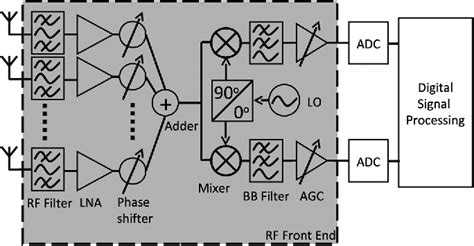 Figure 1 From Full Mimo Spatial Filtering Approach For Dynamic Range