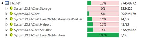 more tests needed · issue 24 · ela compil bacnet · github