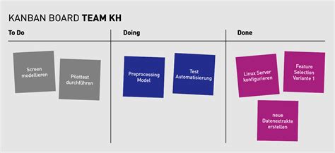 Agile Arbeitsmethoden Im Fokus