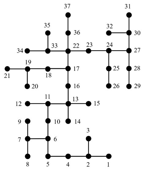 37 Nodes Ieee Diagram Download Scientific Diagram