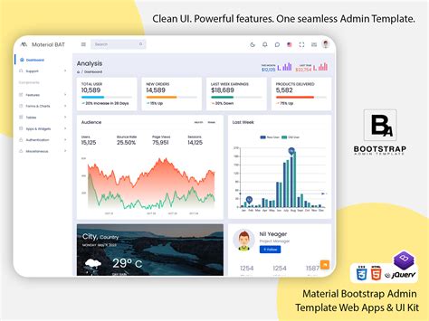 The Power Of Analytical Dashboard In Daily Operations