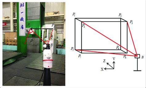 Measurement Of The Volumetric Error Download Scientific Diagram