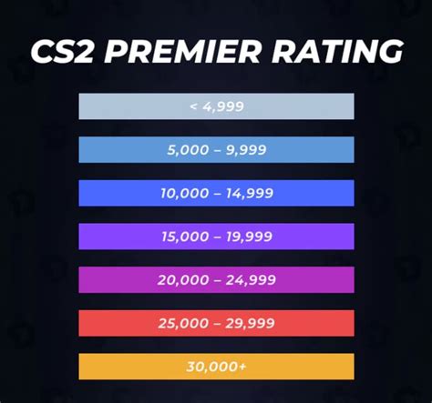 CS2 Ranks Everything About Counter Strike Ranked System October 2025 Gaming Blog