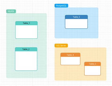 Navicat Data Modeler 4 亮点 Navicat