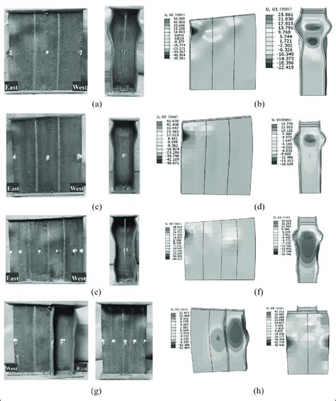 Comparison Of Failure Modes Of Specimens Achieved From Test Results And Download Scientific