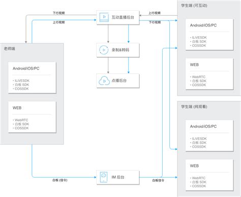 在线腾讯云架构设计 如何在线制图腾讯云架构 腾讯云部署制作 怎么画腾讯云架构 腾讯云架构设计工具 物理腾讯云架构 腾讯云架构与部署架构图 腾讯
