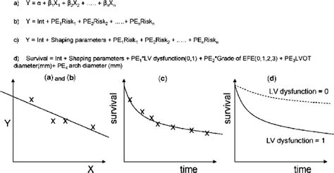 A Simple Linear Regression Equation Model Involves Solving An Download Scientific Diagram