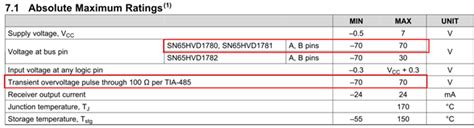 SN HVD SN HVD DR Voltage Range Interface Forum Interface TI E E Support Forums